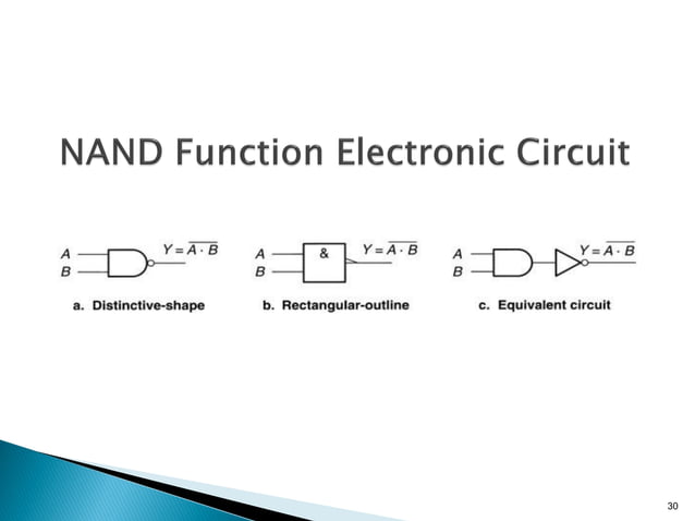 Chapter 02 Logic Functions and Gates | PPT