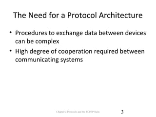 protocol and the TCP/IP suite Chapter 02 | PPT