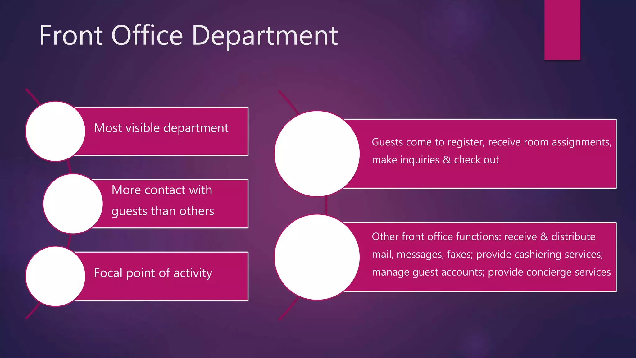 Chapter 02 Managing Front Office Operations HOT 333 | PPTX