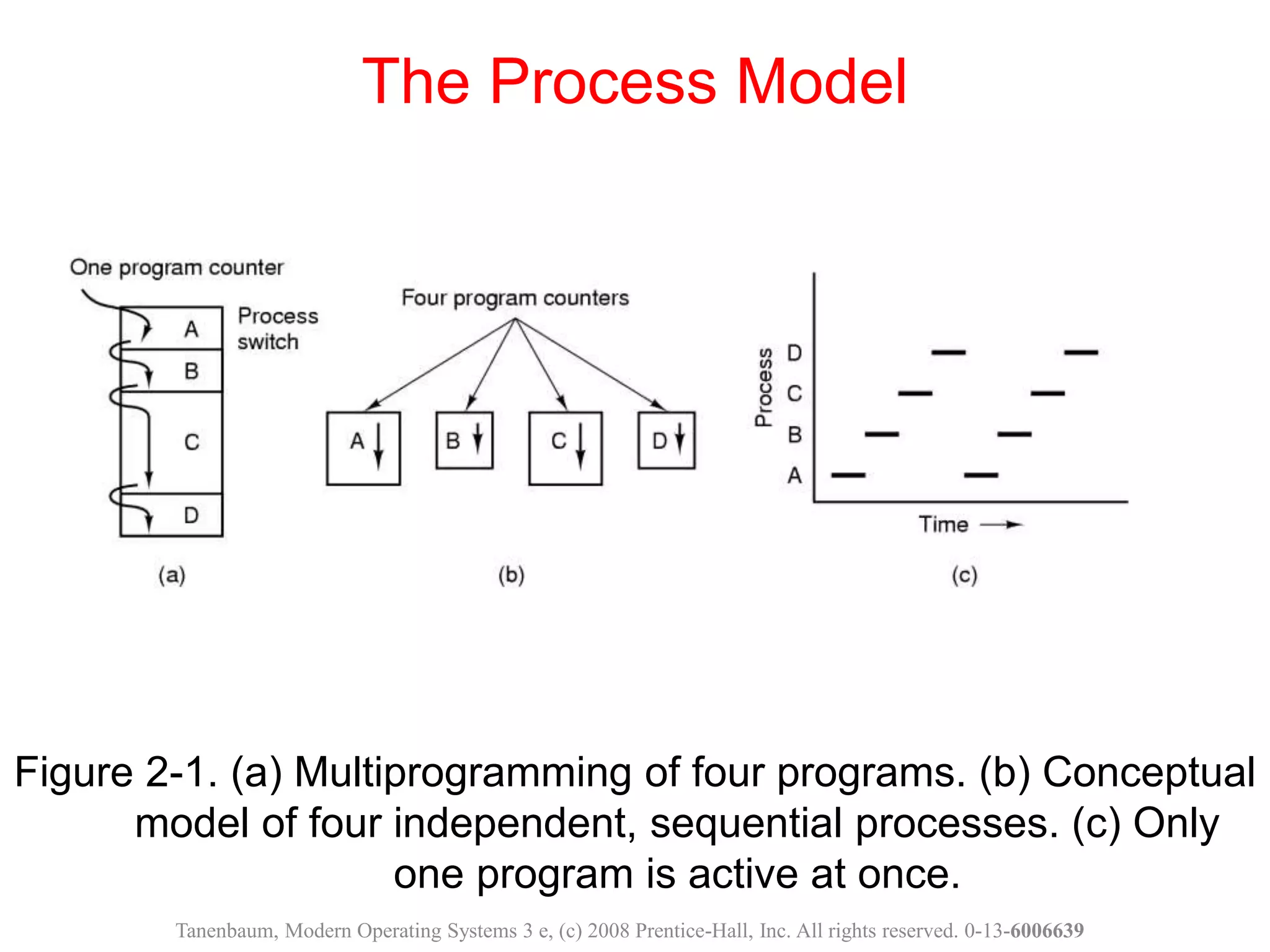 Processes, Threads and Scheduler | PPT | Operating Systems | Computer Software and Applications