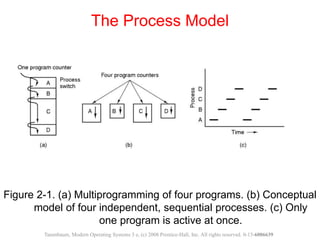 Processes, Threads and Scheduler | PPT