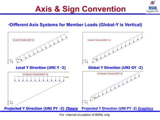 Chapter02.structural design using staad pro | PDF
