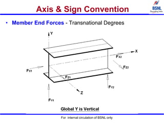 Chapter02.structural design using staad pro | PDF