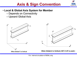 Chapter02.structural design using staad pro | PPT