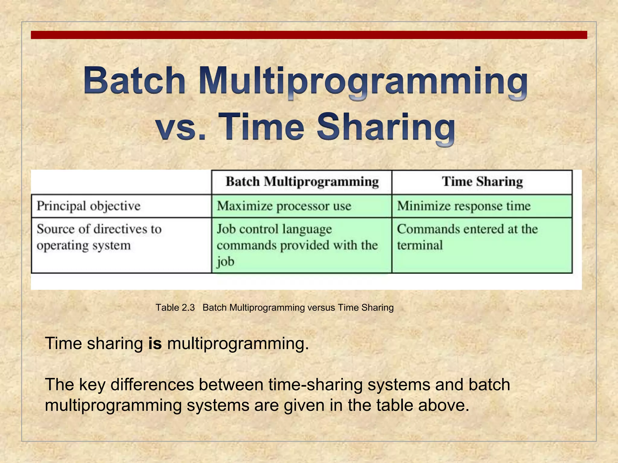 SISTEMAS OPERATIVOS.pptx | Operating Systems | Computer Software and ...