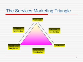 The nature of service marketing Chapter 02.ppt