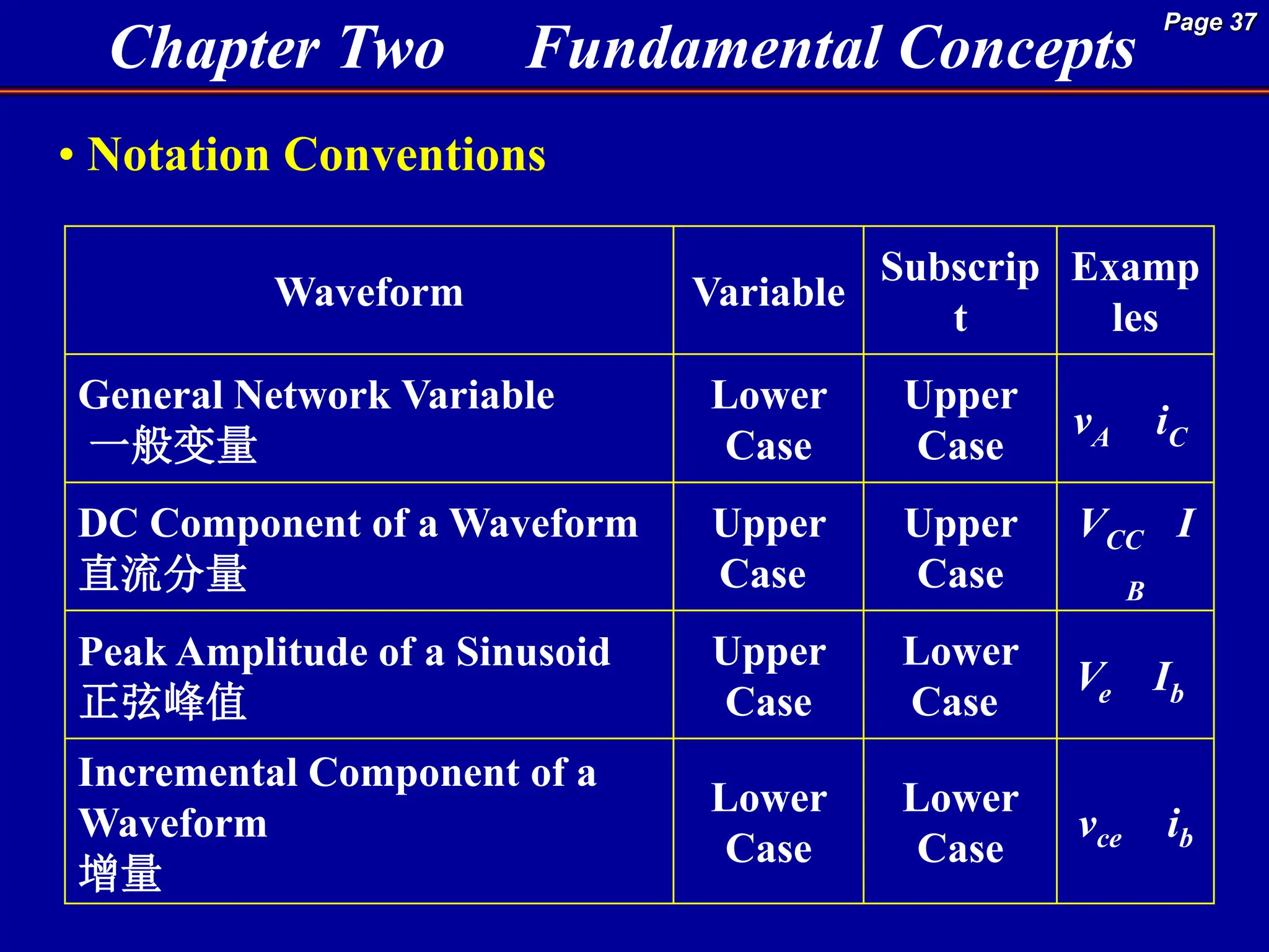 Fundamental concepts of electrical engineering | PPT