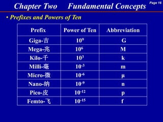 Fundamental concepts of electrical engineering | PPT