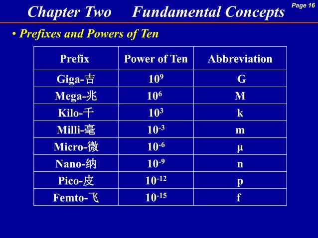 Fundamental concepts of electrical engineering | PPT