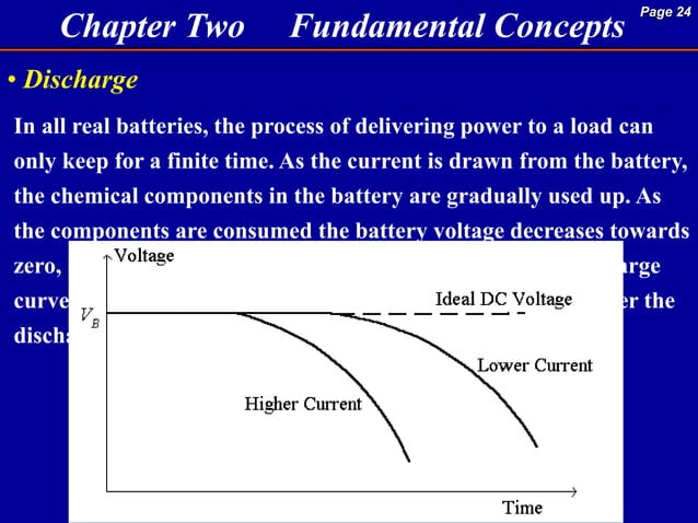 Fundamental concepts of electrical engineering | PPT