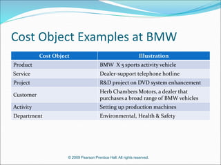 Introduction to cost and financial accounting | PPT | Business ...