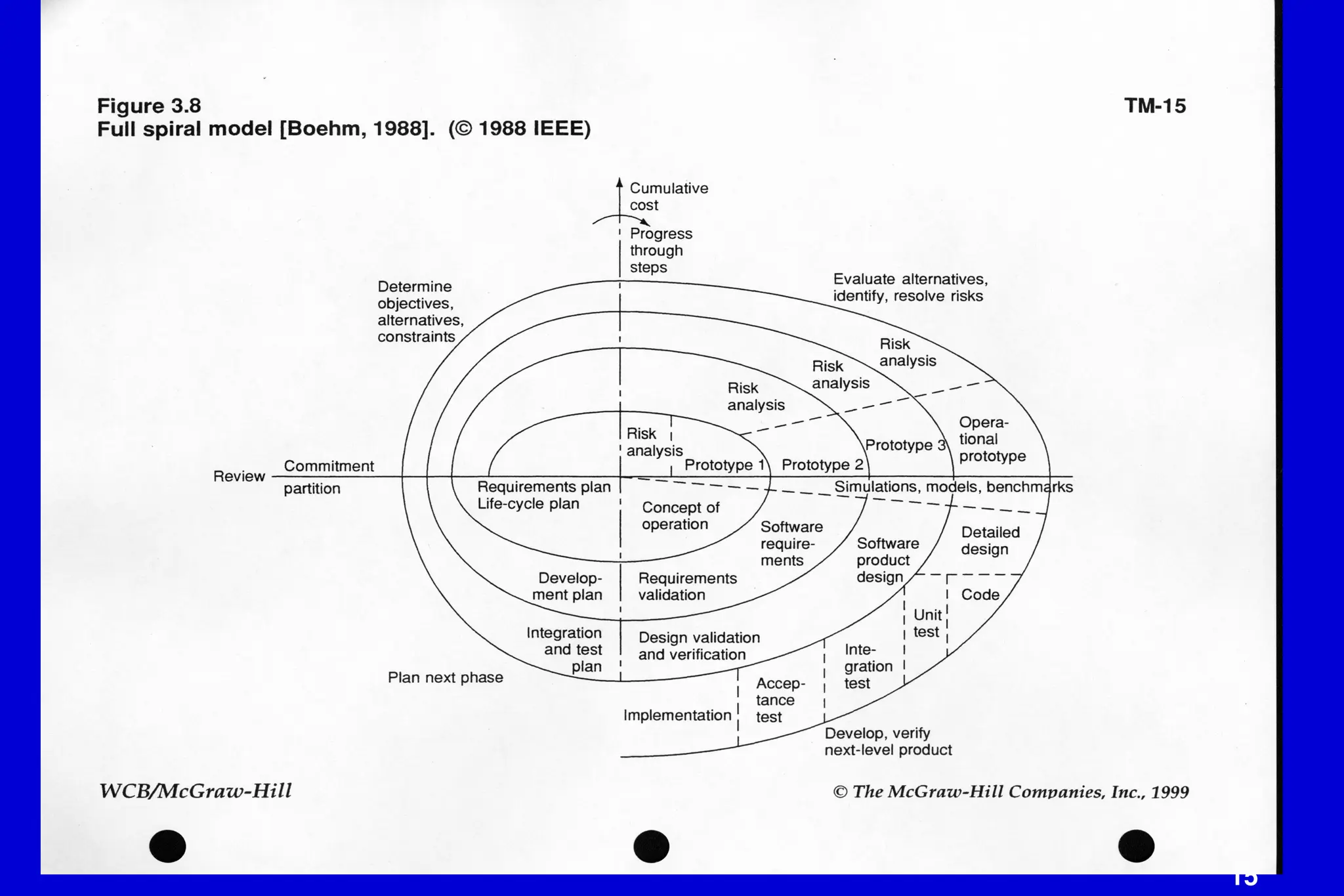 Chapter_02_Process Models_Roger Pressman.ppt