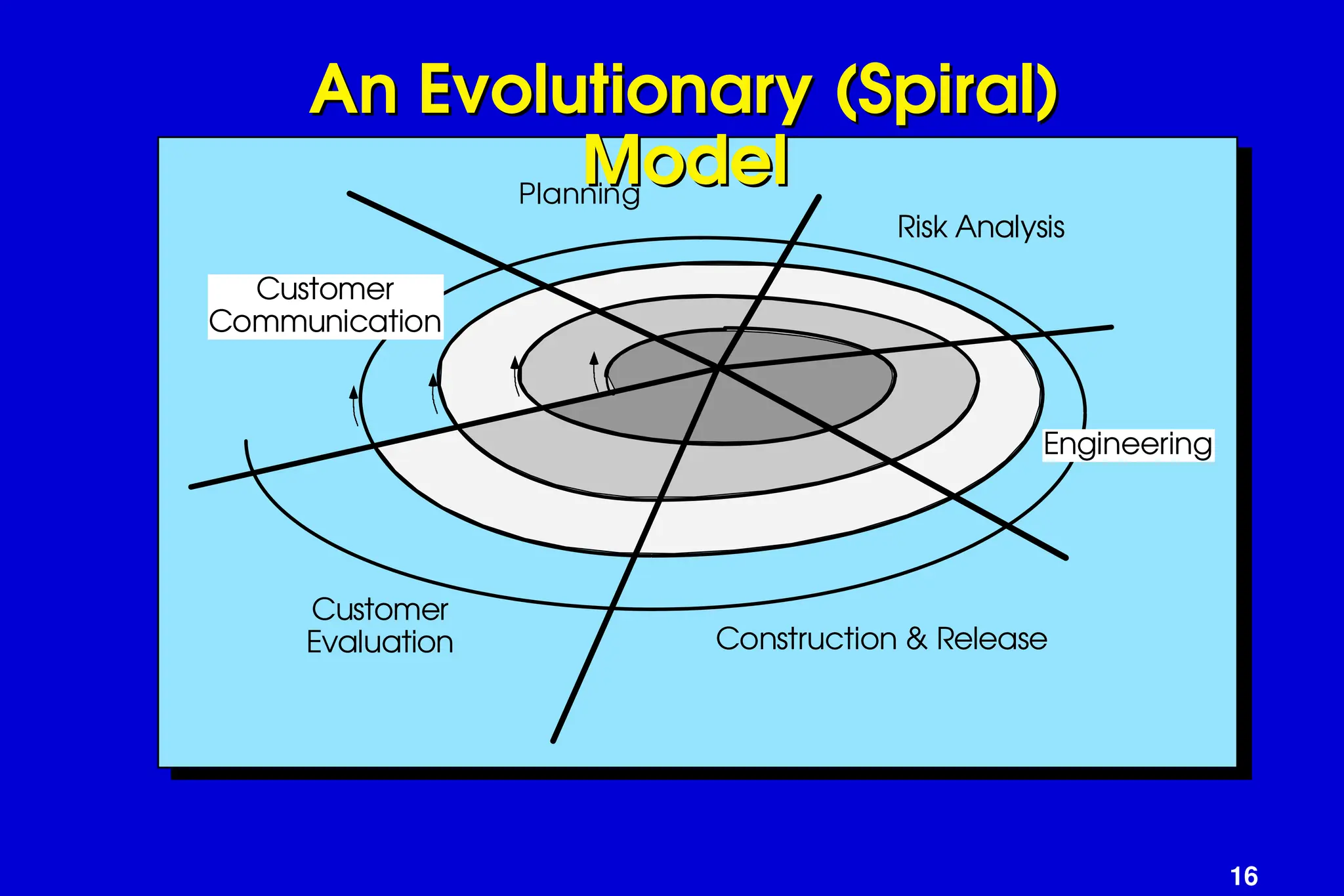Chapter_02_Process Models_Roger Pressman.ppt