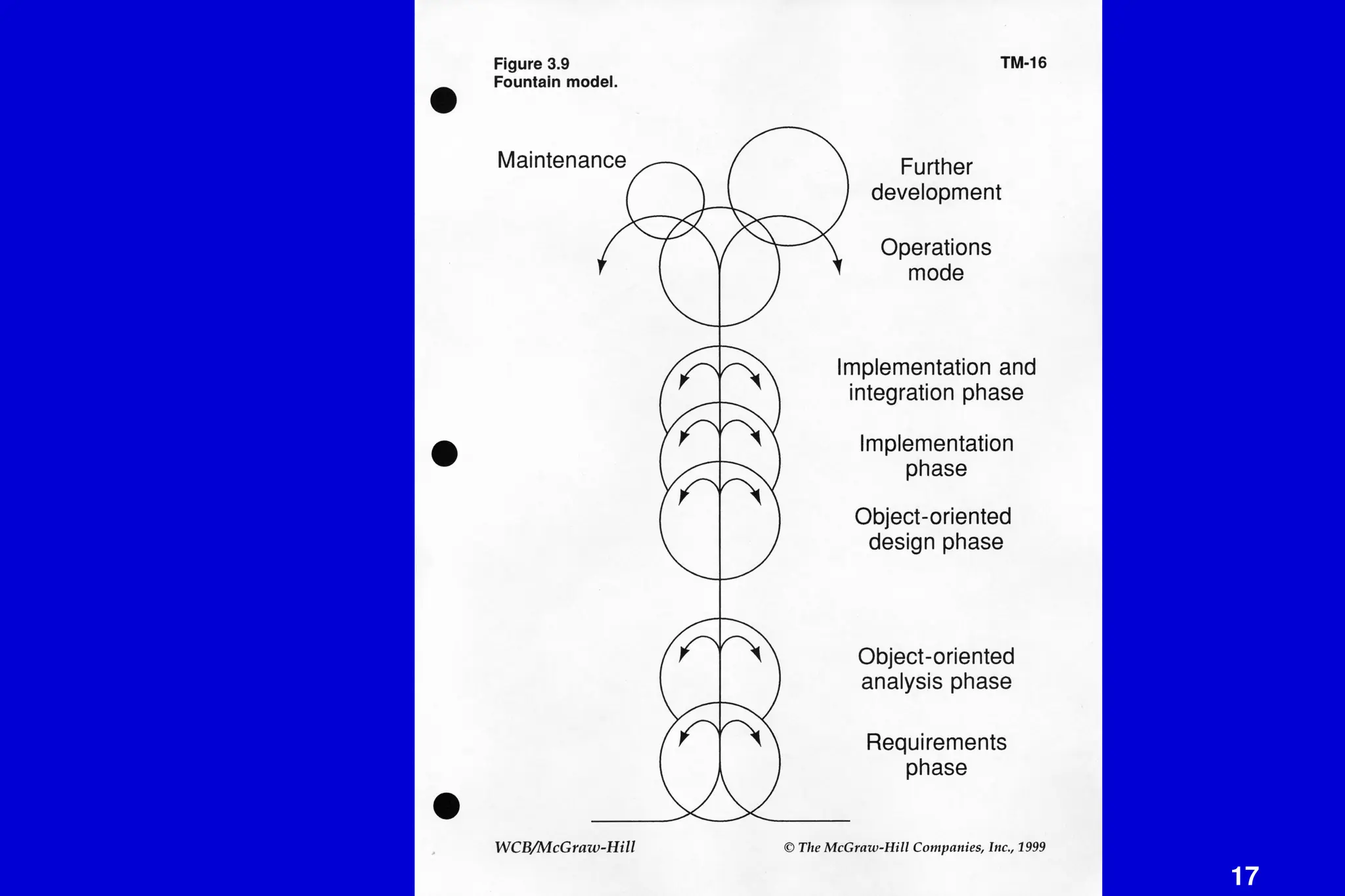 Chapter_02_Process Models_Roger Pressman.ppt