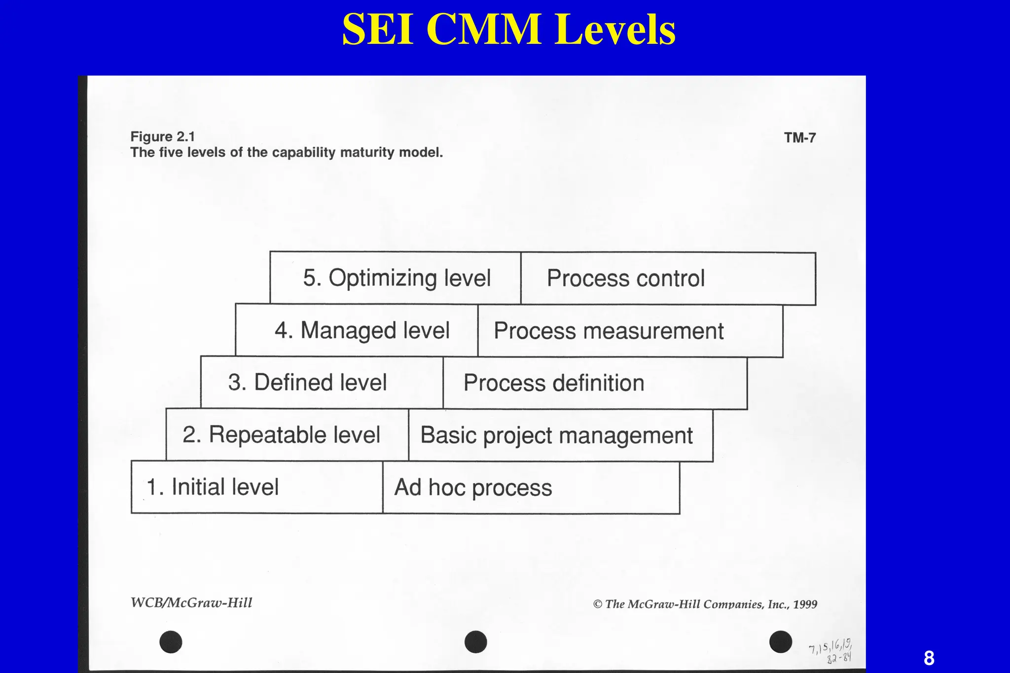 Chapter_02_Process Models_Roger Pressman.ppt