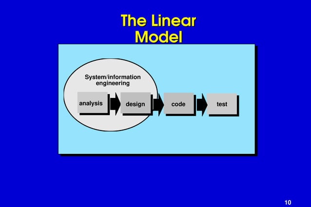 Chapter_02_Process Models_Roger Pressman.ppt