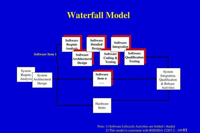 Chapter_02_Process Models_Roger Pressman.ppt