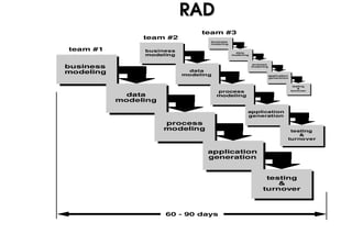 Chapter_02_Process Models_Roger Pressman.ppt