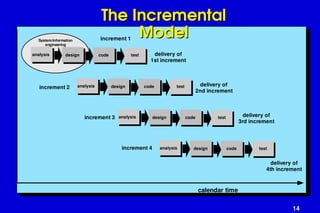 Chapter_02_Process Models_Roger Pressman.ppt