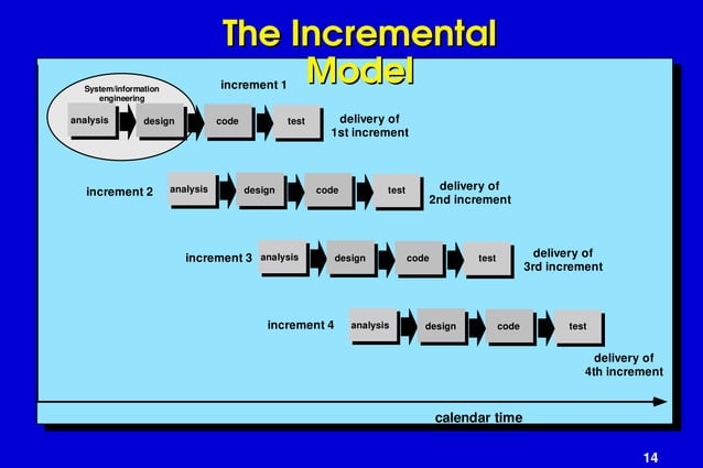 Chapter_02_Process Models_Roger Pressman.ppt