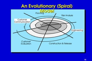 Chapter_02_Process Models_Roger Pressman.ppt