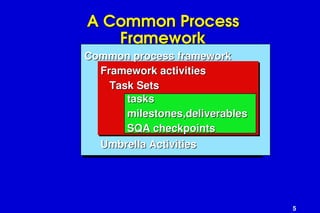 Chapter_02_Process Models_Roger Pressman.ppt