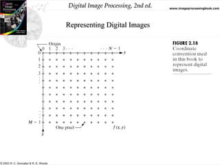 Chapter02.ppt of Image processing and Applications | PPT