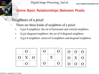 Chapter02.ppt of Image processing and Applications | PPT