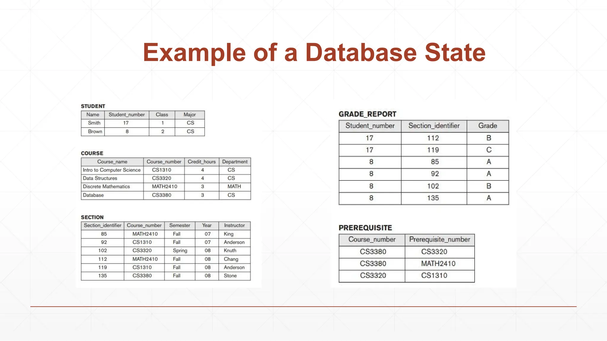Chapter 02.pdf databse schema architecture | PPT