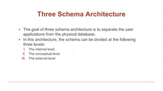 Chapter 02.pdf databse schema architecture | PPT