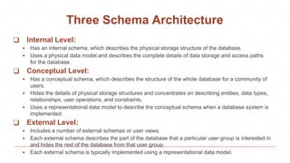 Chapter 02.pdf databse schema architecture | PPT