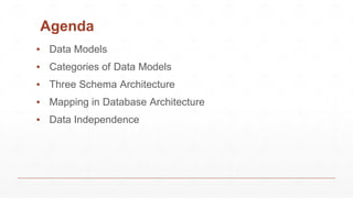 Chapter 02.pdf databse schema architecture | PPT