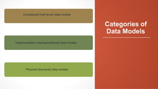 Chapter 02.pdf databse schema architecture | PPT