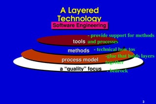 software requirement engineeringg.ppt