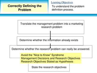 Marketing Research Presentation chapter02.ppt