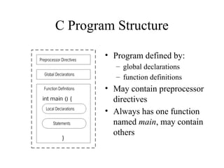 Introduction to C Programming language Chapter02.pptx