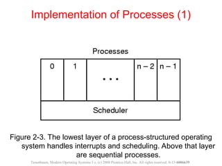 MODERN OPERATING SYSTEMS Chapter02 Processes and Threads.ppt