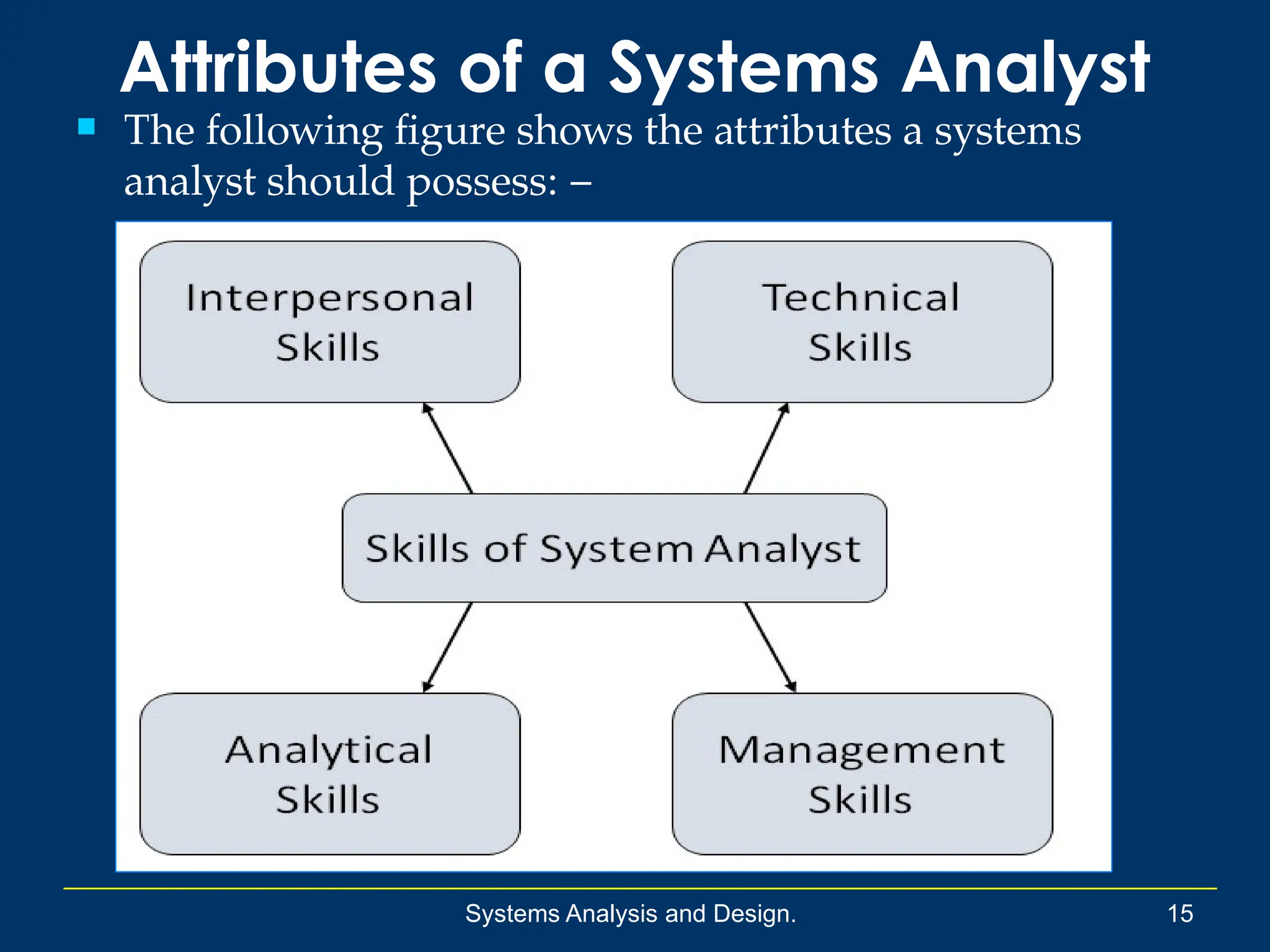 Chapter 02system analysis and design.pptx