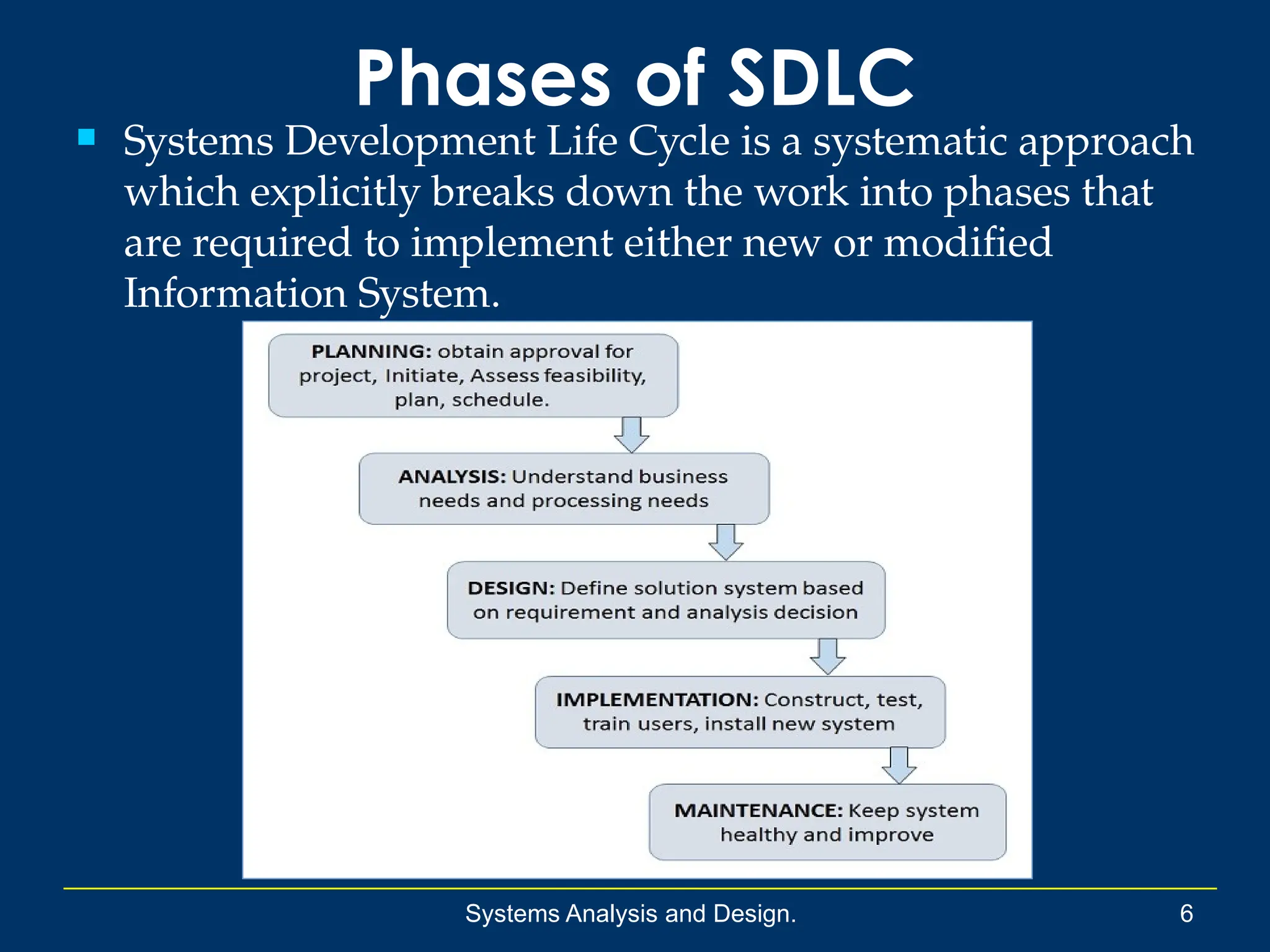 Chapter 02system analysis and design.pptx