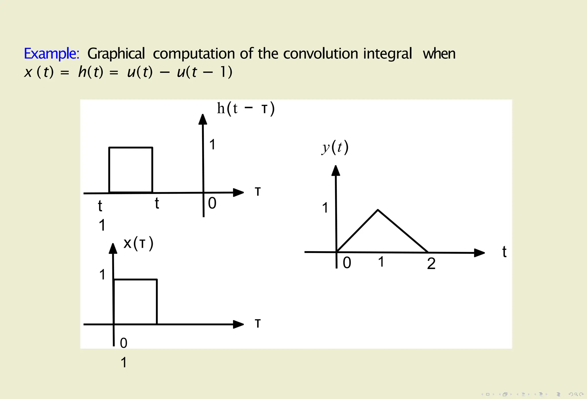 signals and systems using matlab ch2.pptx