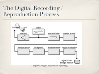 Chapter 02 audio recording - part ii | PPT