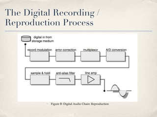 Chapter 02 audio recording - part ii | PPT