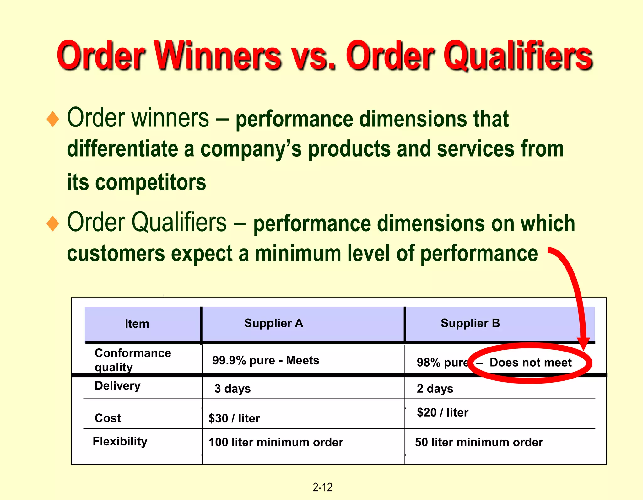 Chapter 02 - Competitiveness, Strategy, and Productivity.ppt