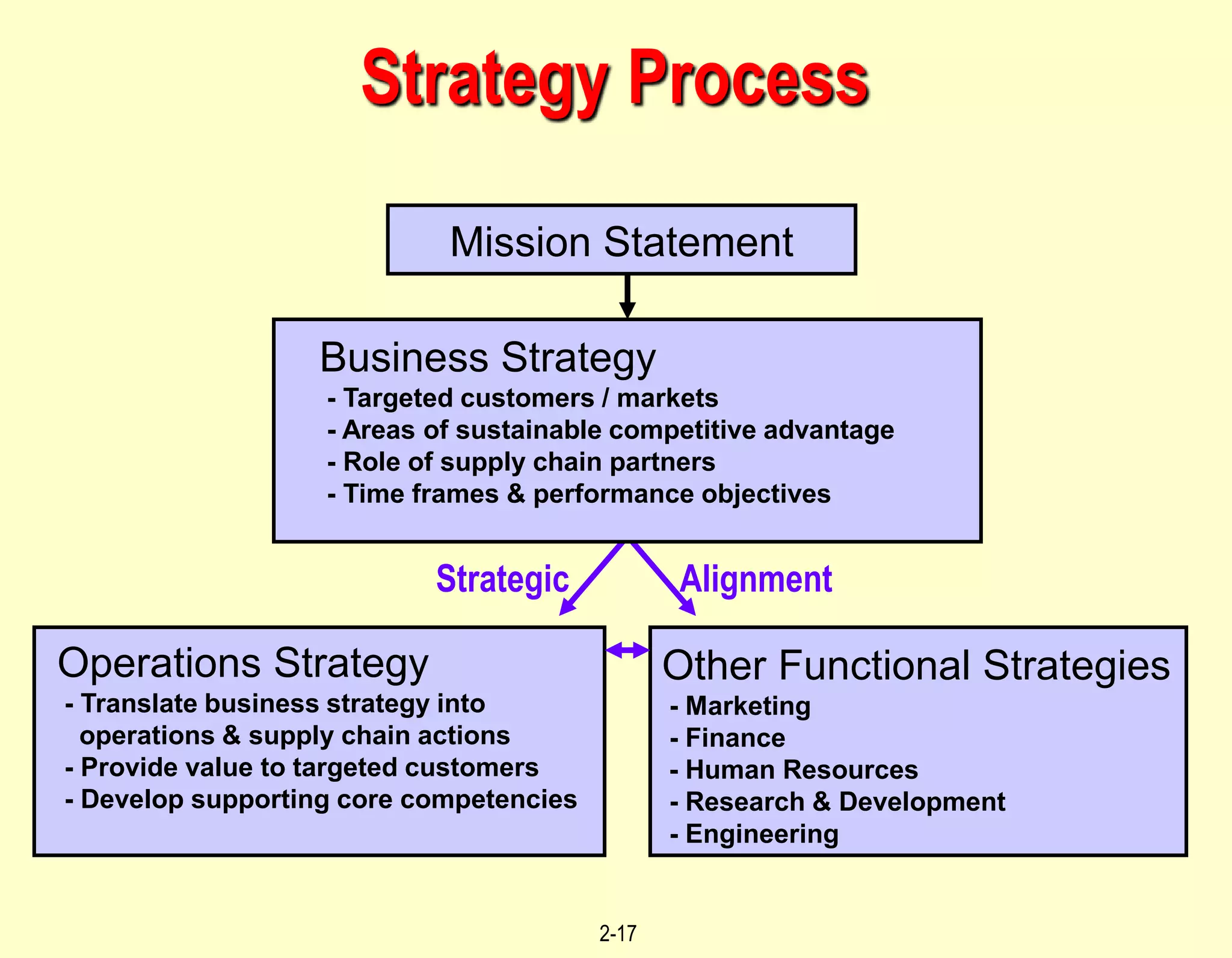 Chapter 02 - Competitiveness, Strategy, and Productivity.ppt
