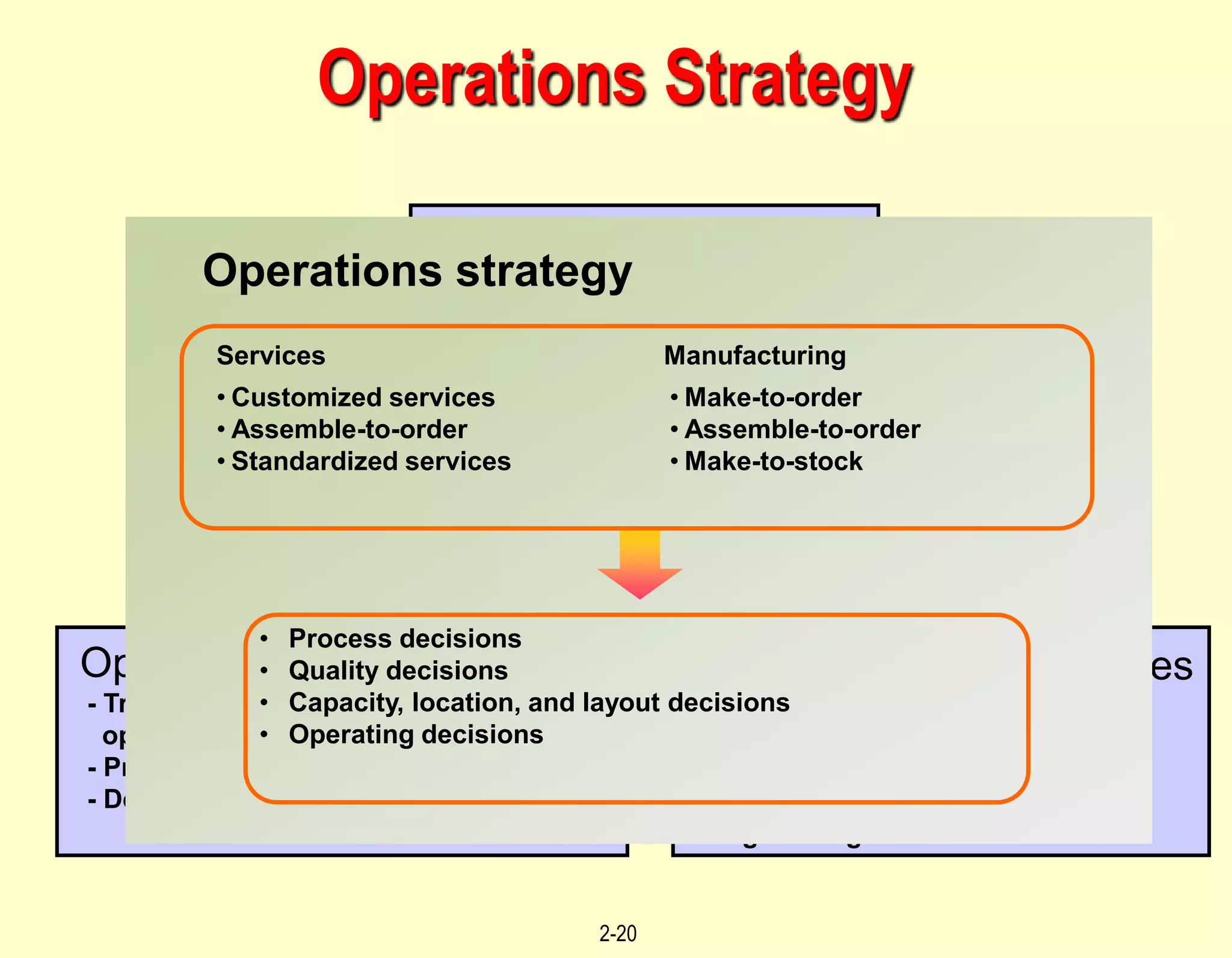 Chapter 02 - Competitiveness, Strategy, and Productivity.ppt