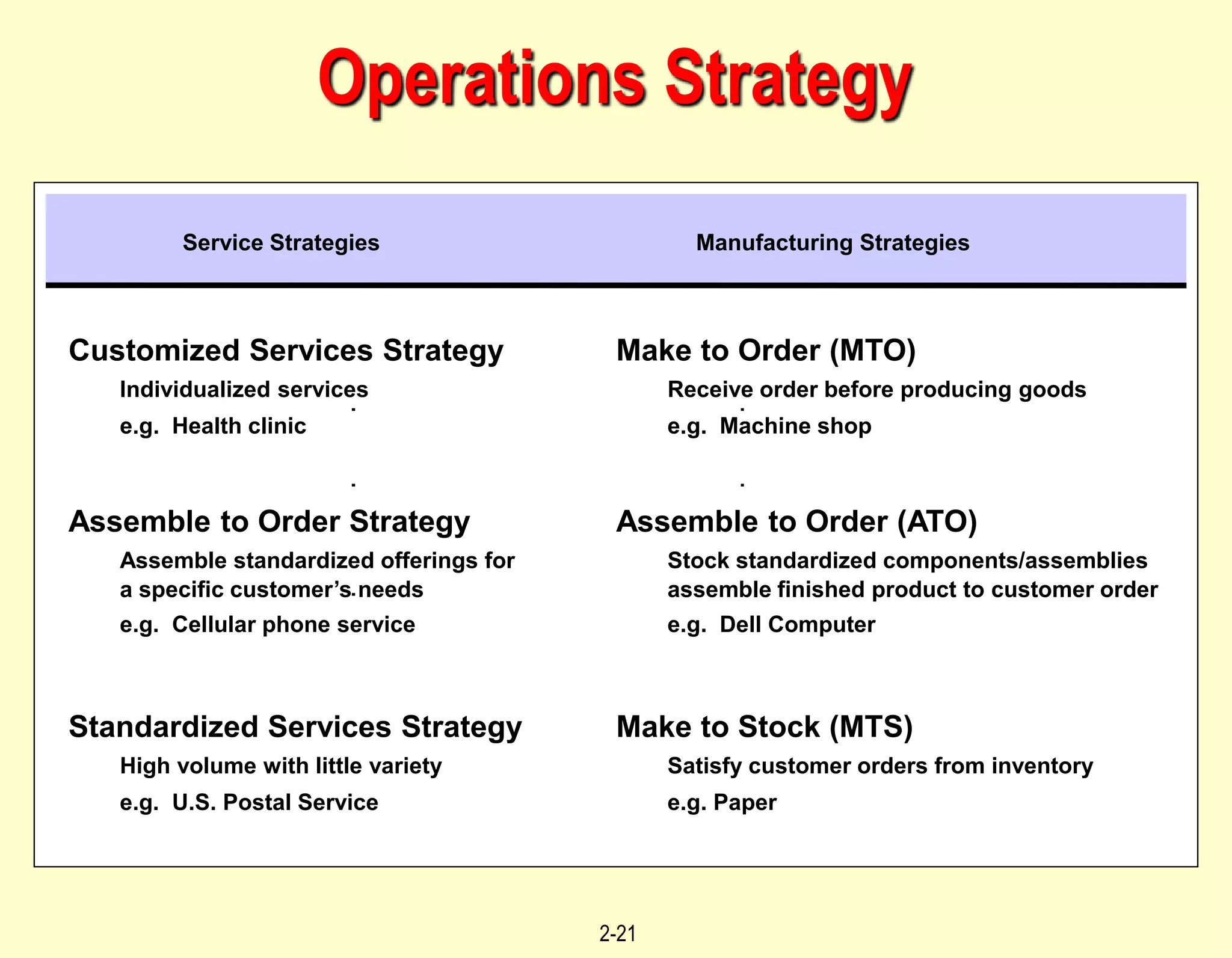 Chapter 02 - Competitiveness, Strategy, and Productivity.ppt