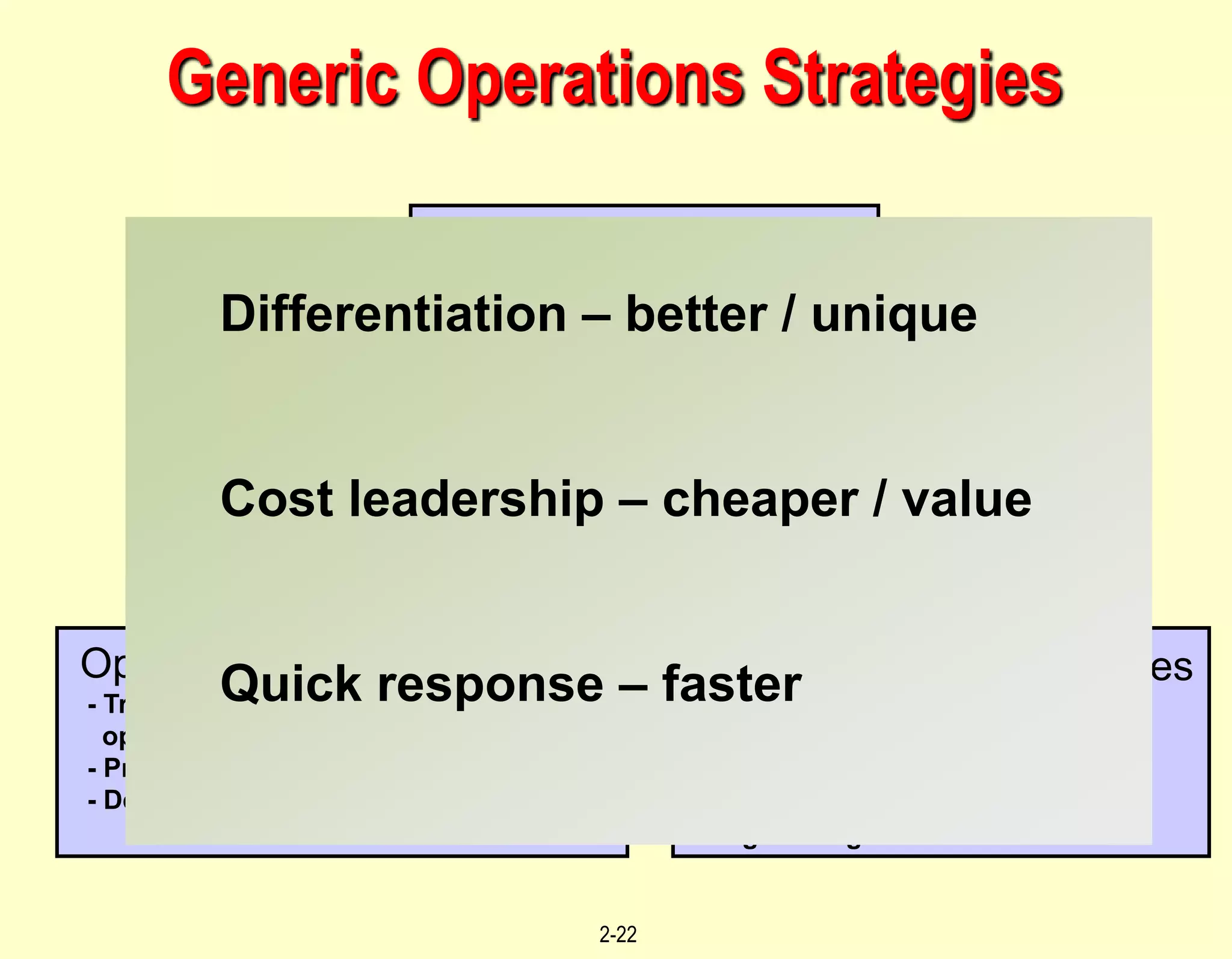 Chapter 02 - Competitiveness, Strategy, and Productivity.ppt