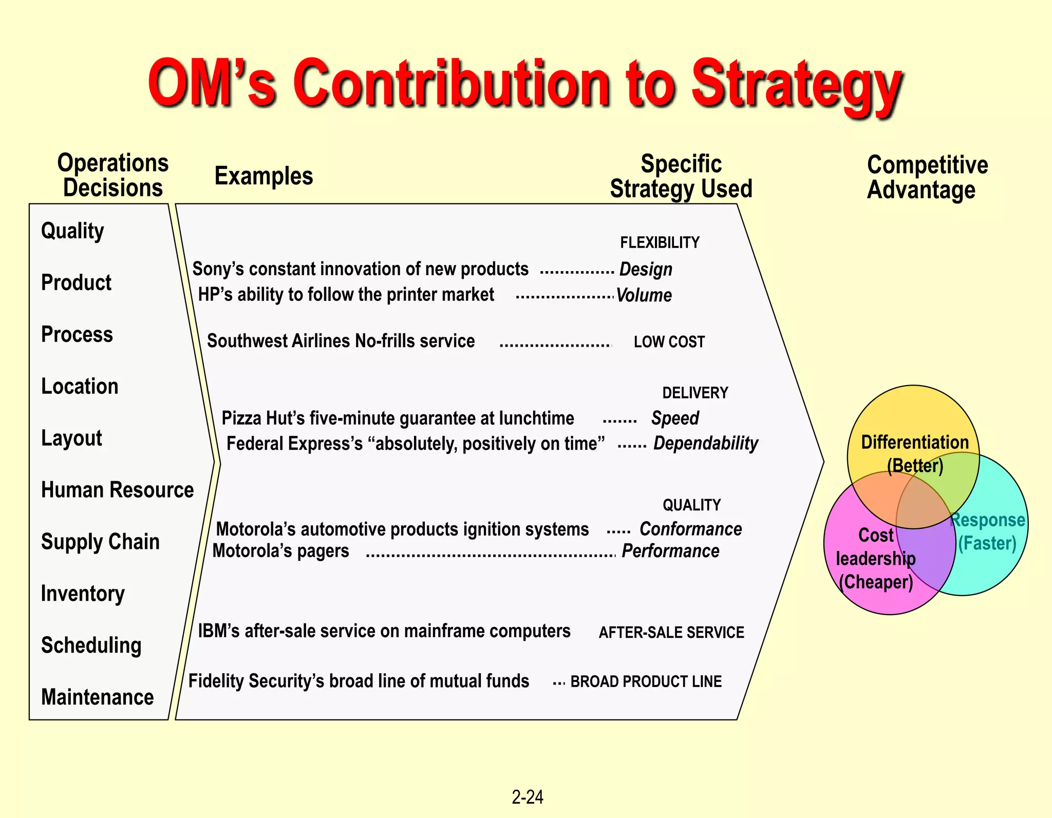 Chapter 02 - Competitiveness, Strategy, and Productivity.ppt