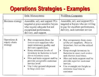 Chapter 02 - Competitiveness, Strategy, and Productivity.ppt