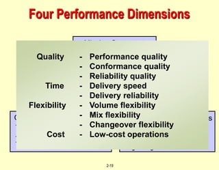 Chapter 02 - Competitiveness, Strategy, and Productivity.ppt
